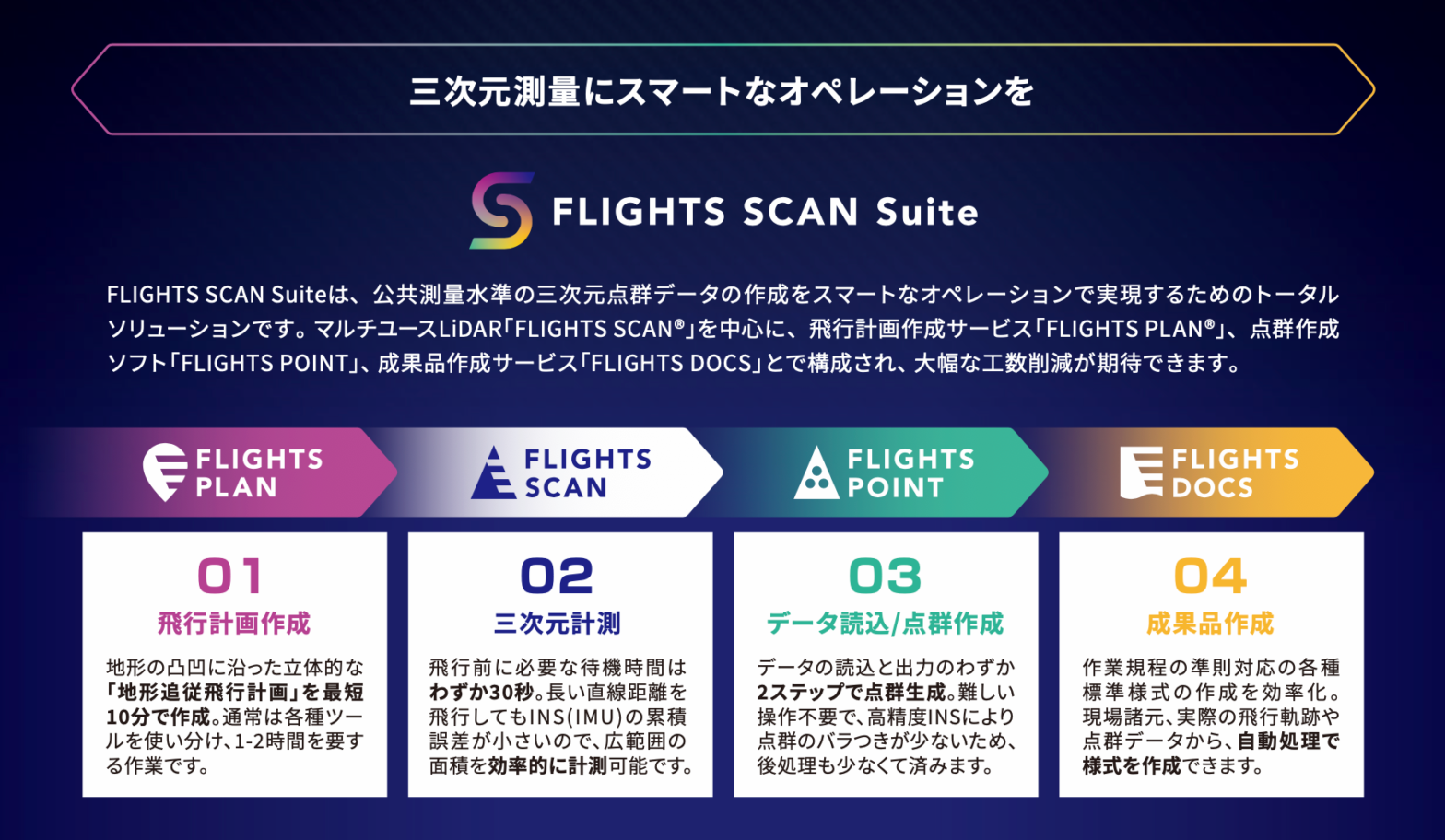 公共測量のための成果品作成サービス「FLIGHTS DOCS」の一般販売を開始します | FLIGHTS SCAN
